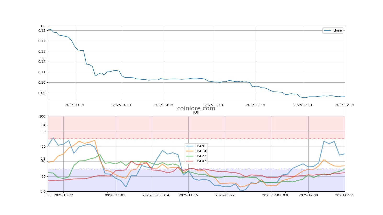 Hydra RSI indicator