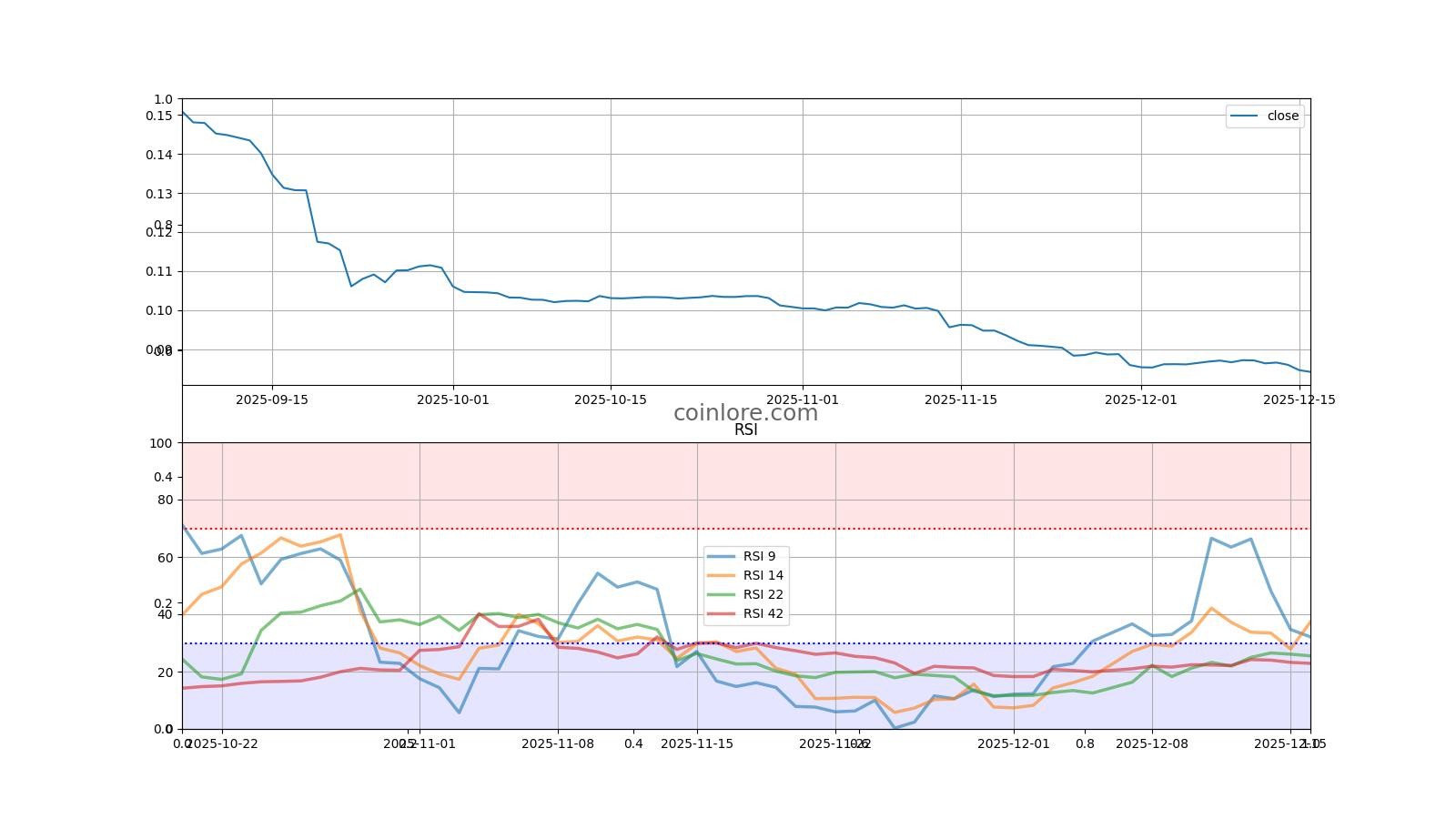 Hydra RSI indicator