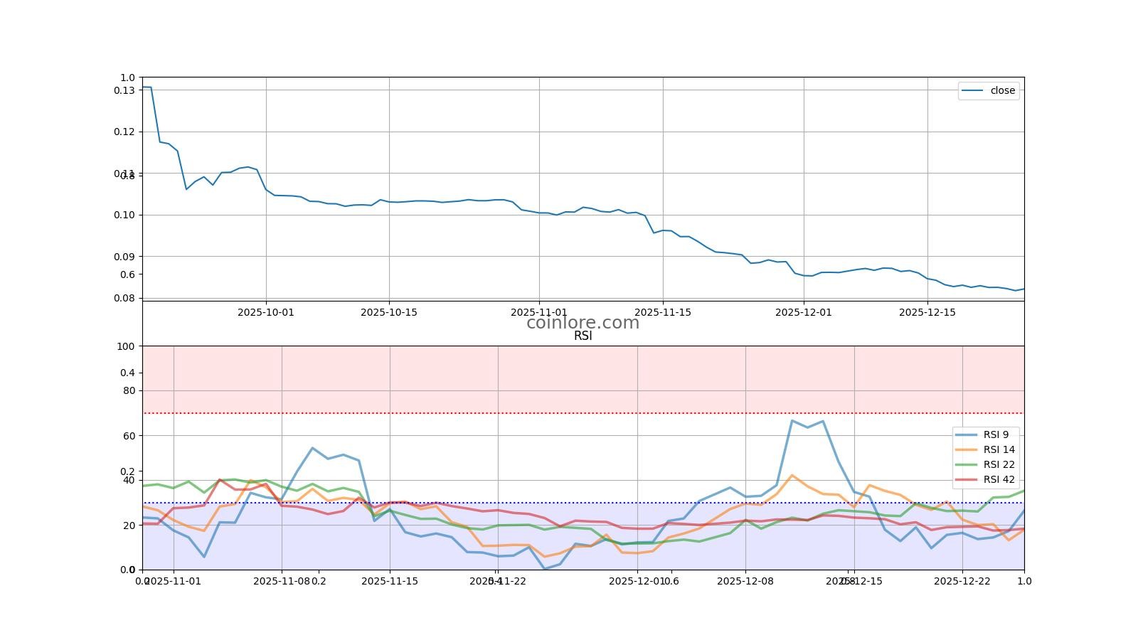 Hydra RSI indicator
