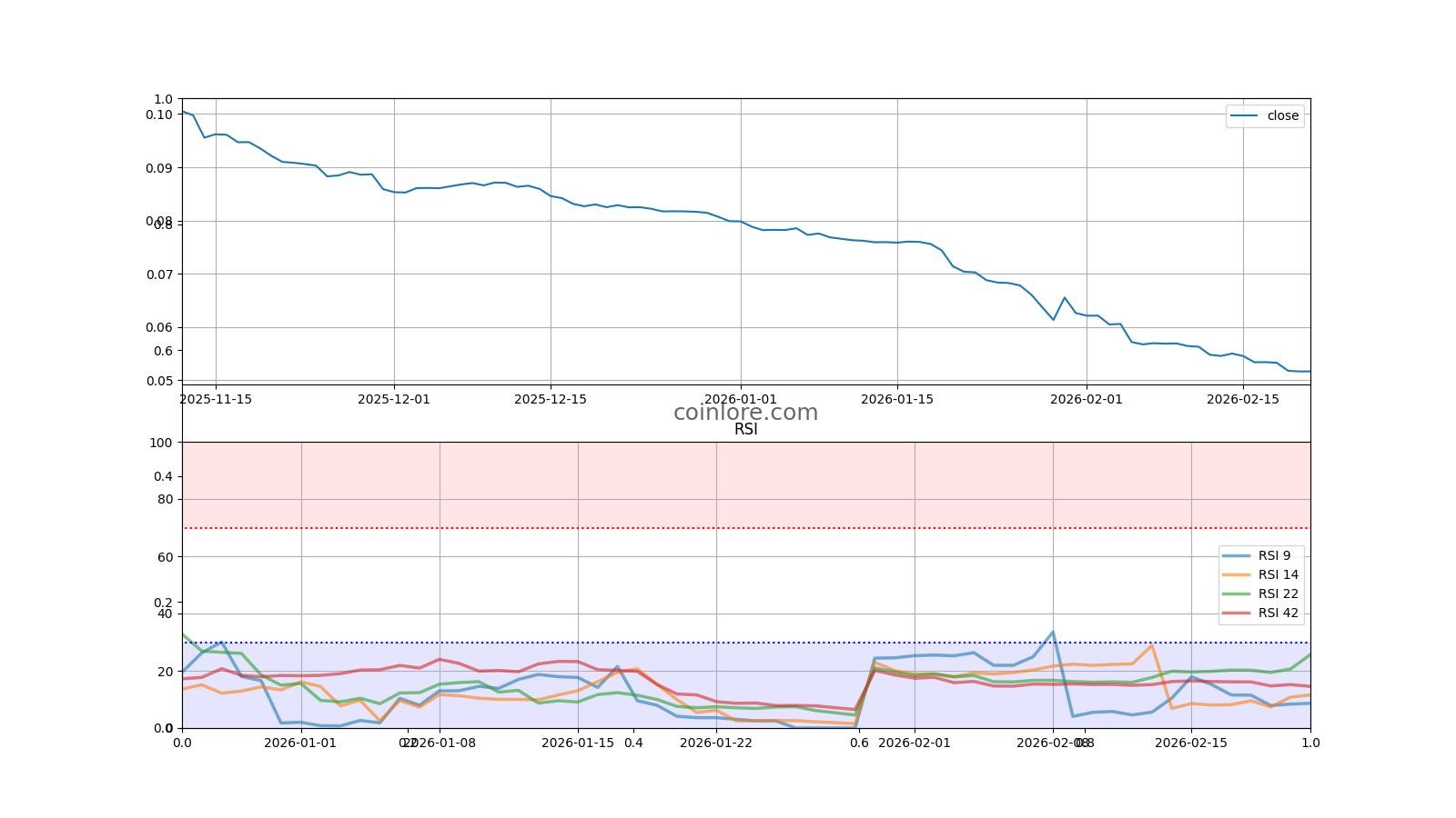 Hydra RSI indicator