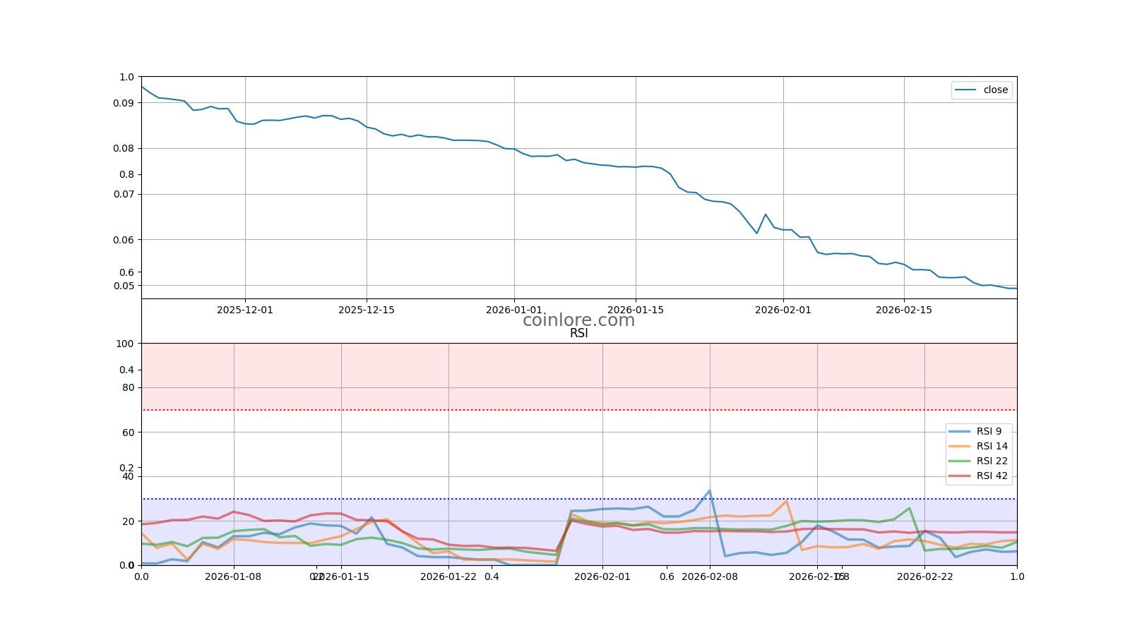 Hydra RSI indicator