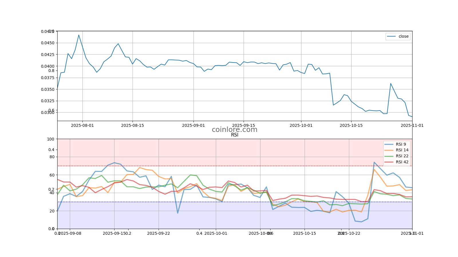 Hydranet RSI indicator
