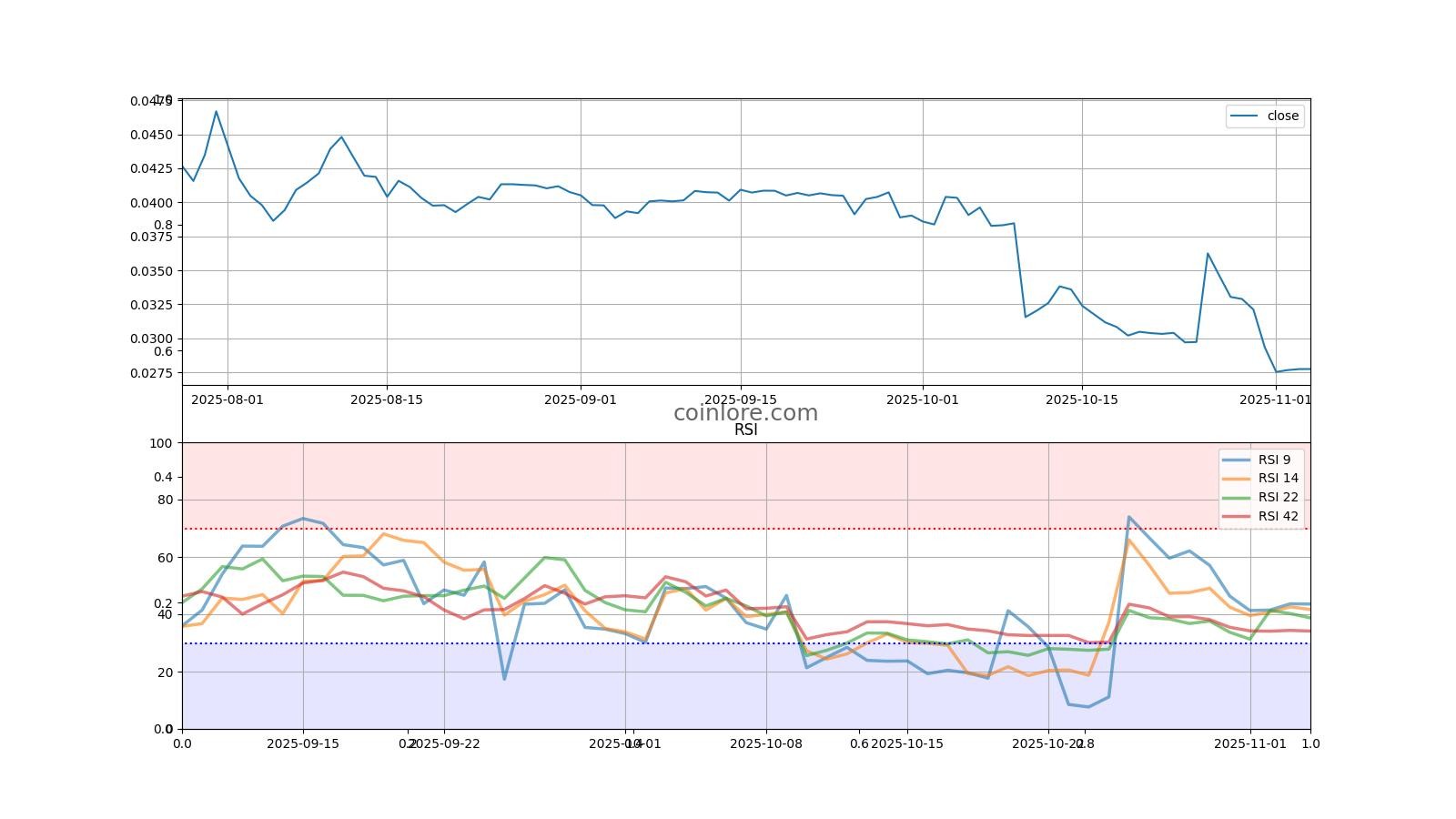 Hydranet RSI indicator
