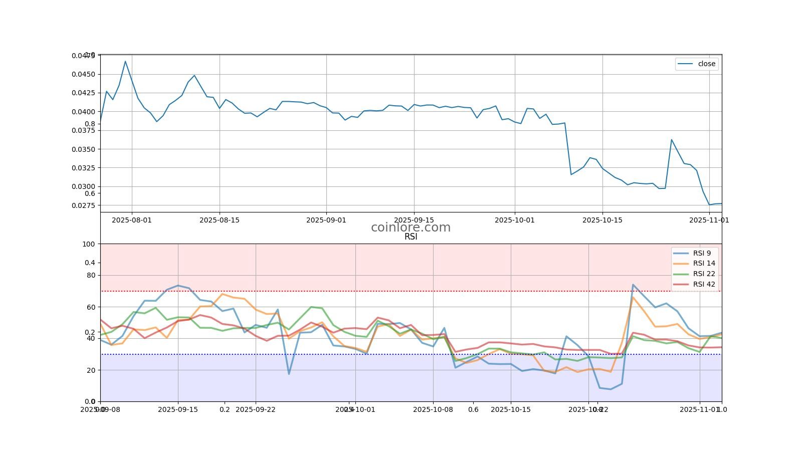 Hydranet RSI indicator