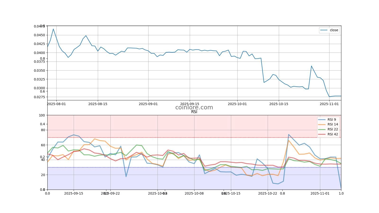 Hydranet RSI indicator
