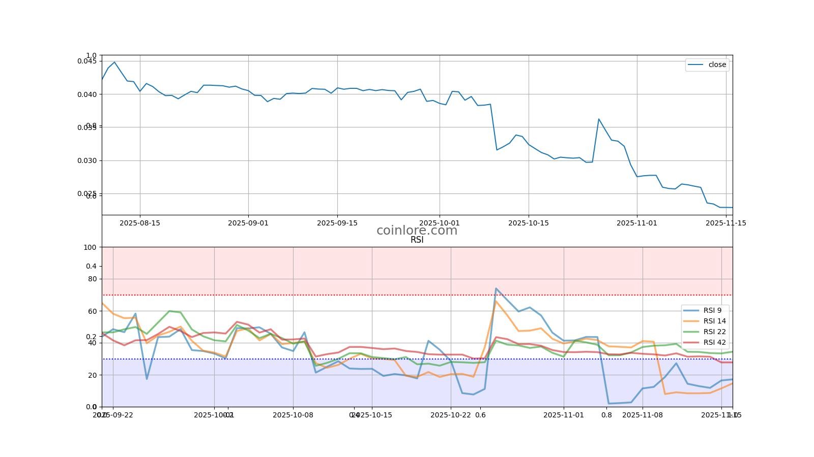 Hydranet RSI indicator