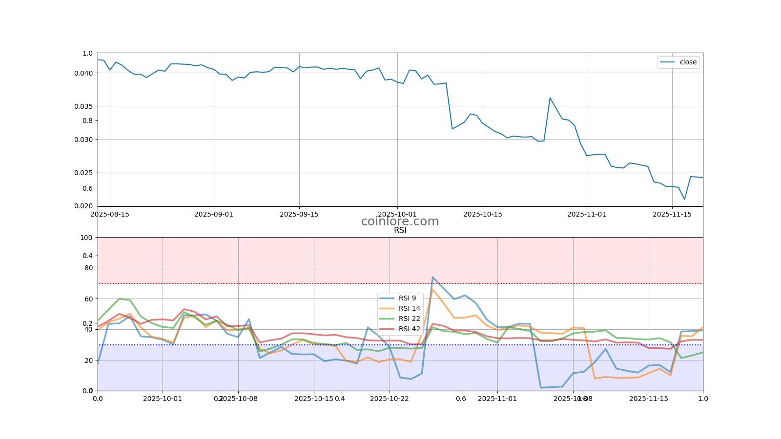 Hydranet RSI indicator