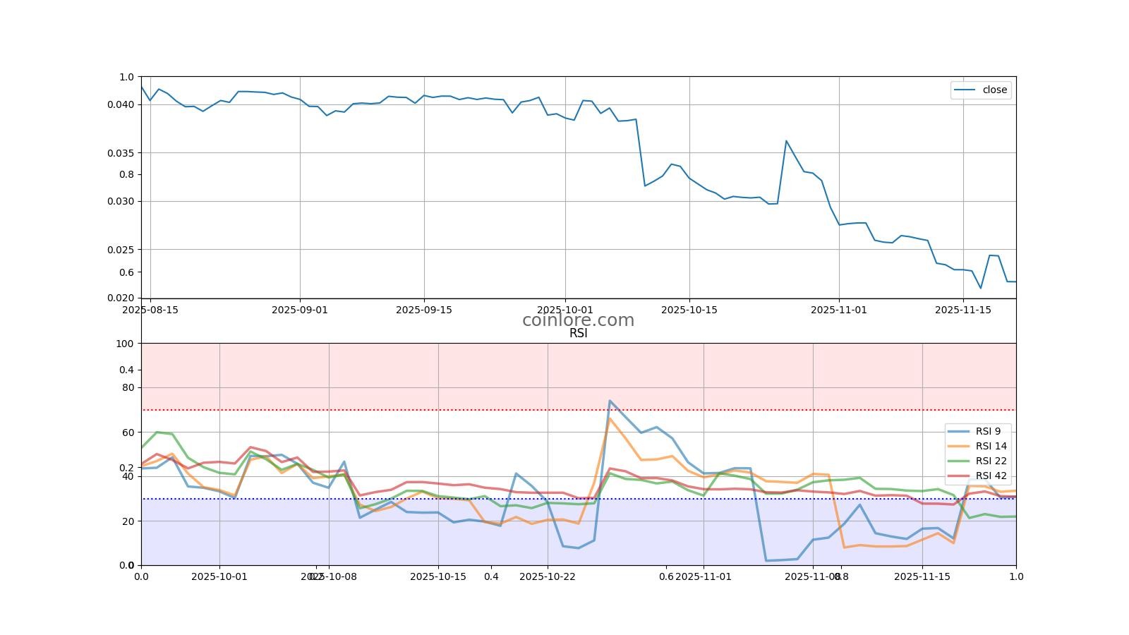 Hydranet RSI indicator