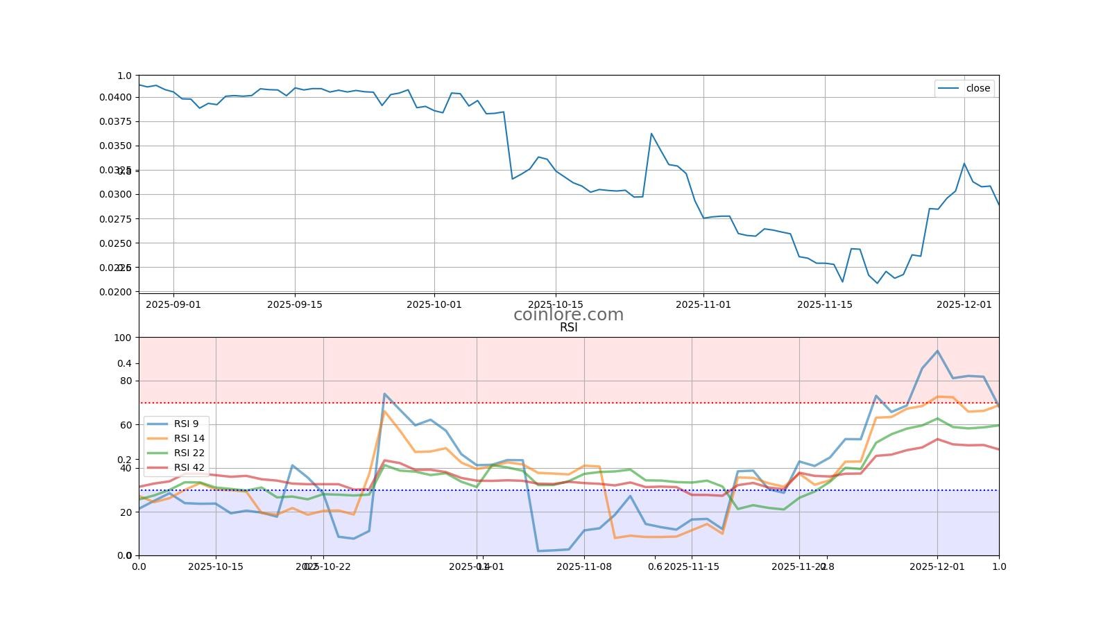 Hydranet RSI indicator