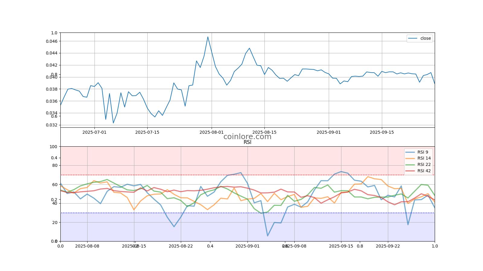 Hydranet RSI indicator