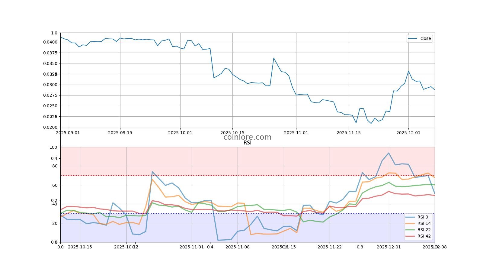 Hydranet RSI indicator
