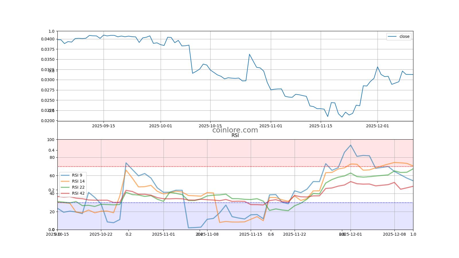Hydranet RSI indicator