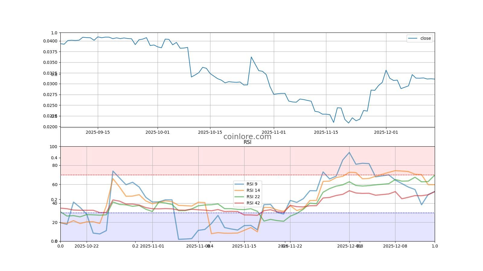 Hydranet RSI indicator