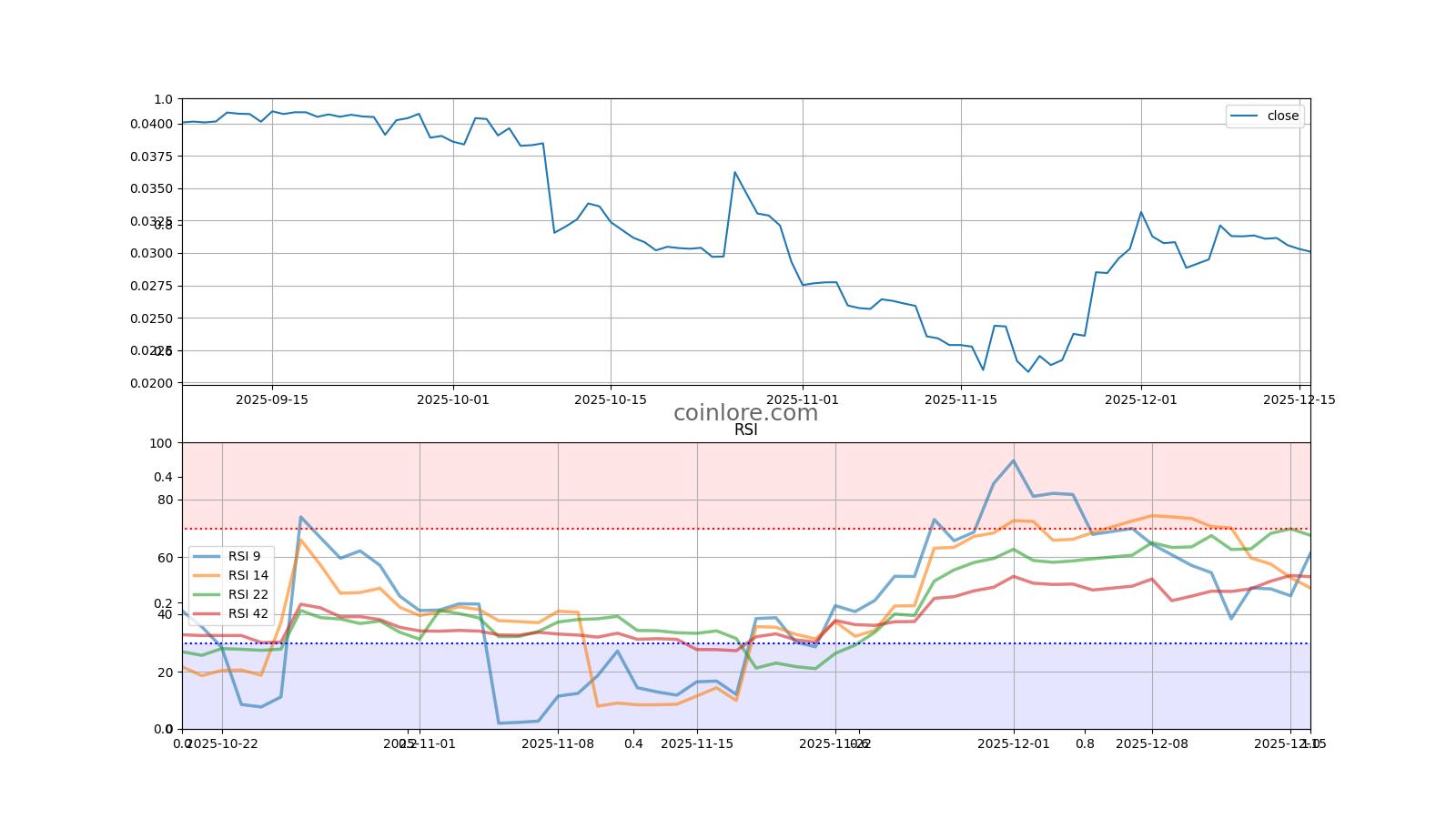 Hydranet RSI indicator