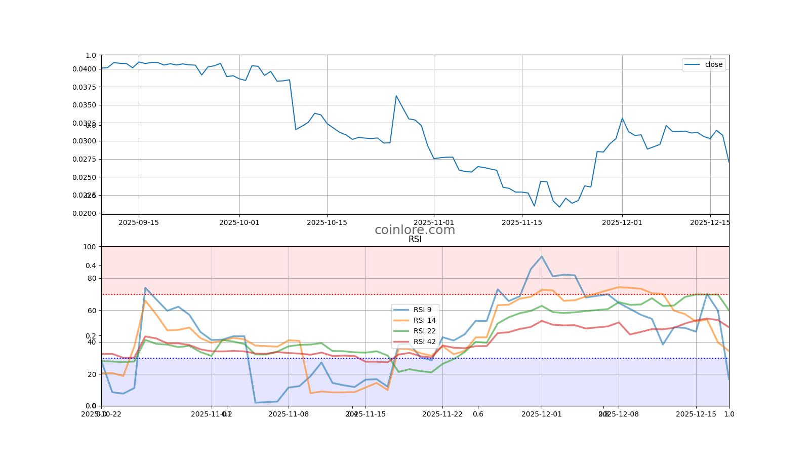 Hydranet RSI indicator