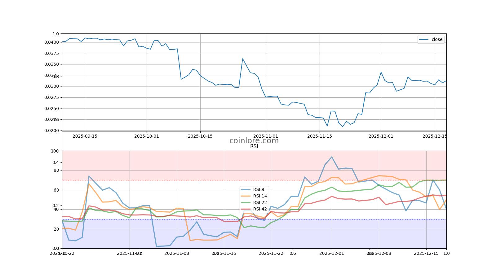 Hydranet RSI indicator