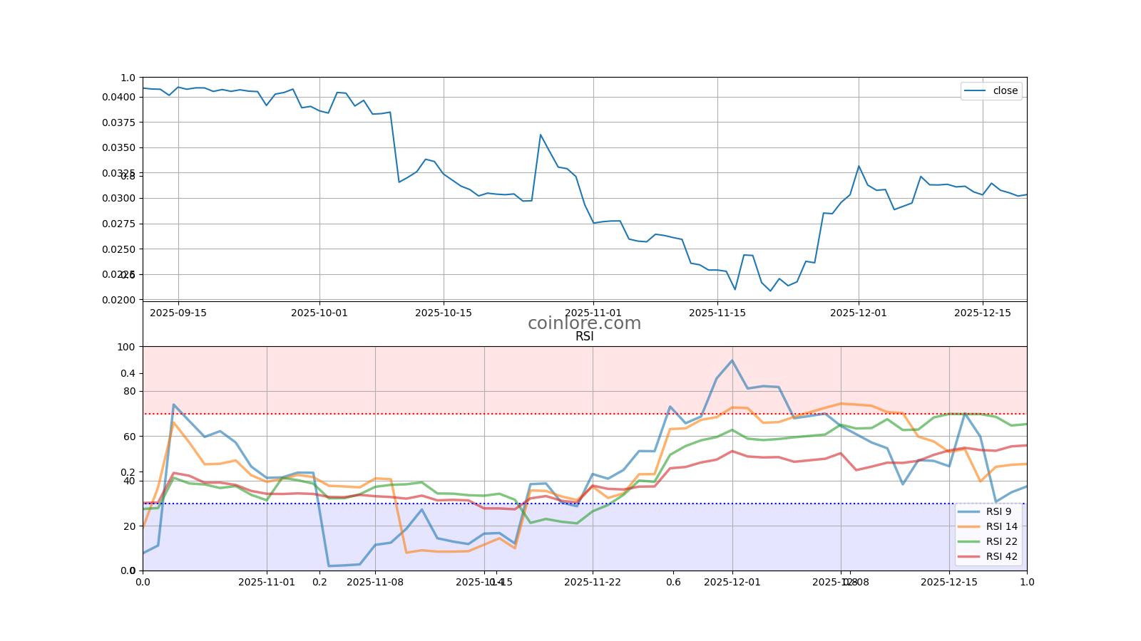 Hydranet RSI indicator