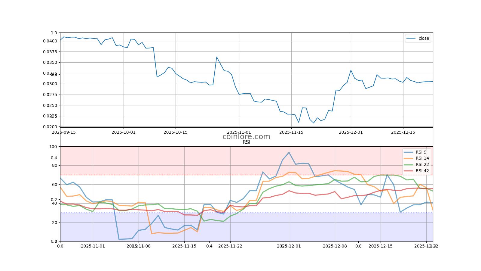 Hydranet RSI indicator