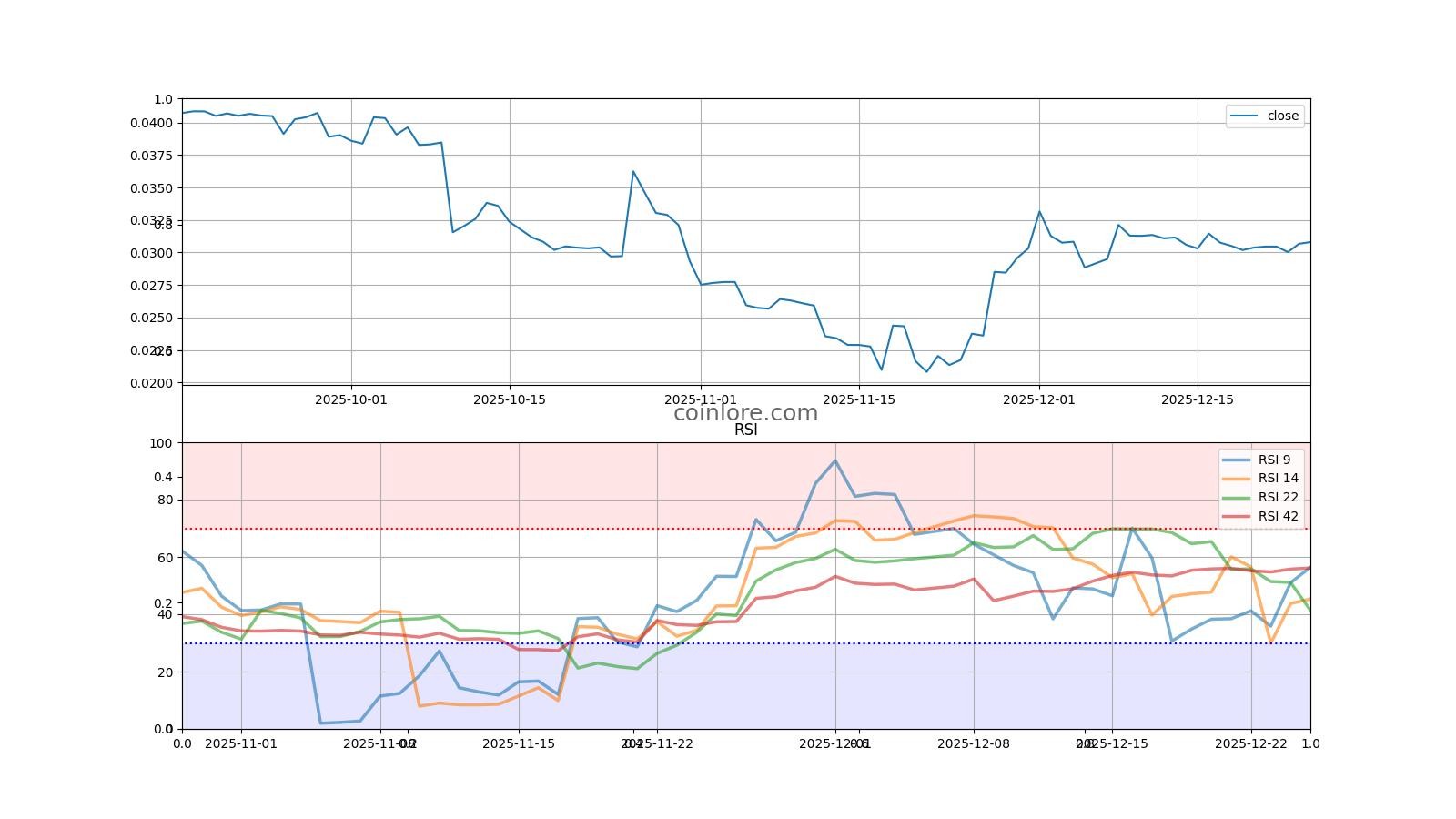 Hydranet RSI indicator