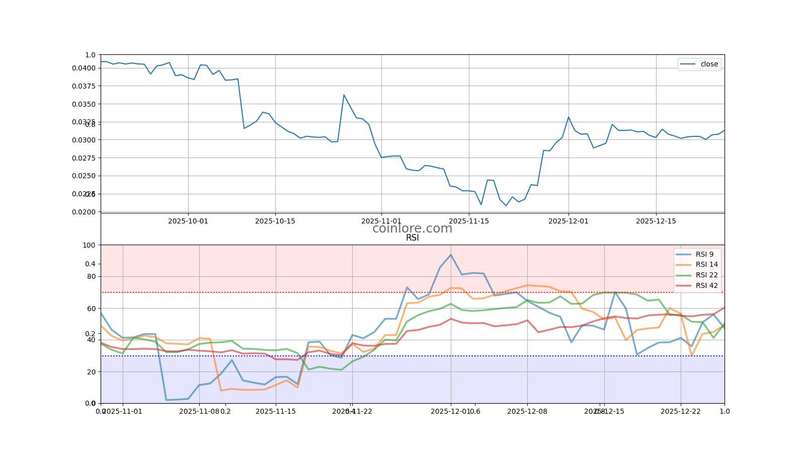 Hydranet RSI indicator