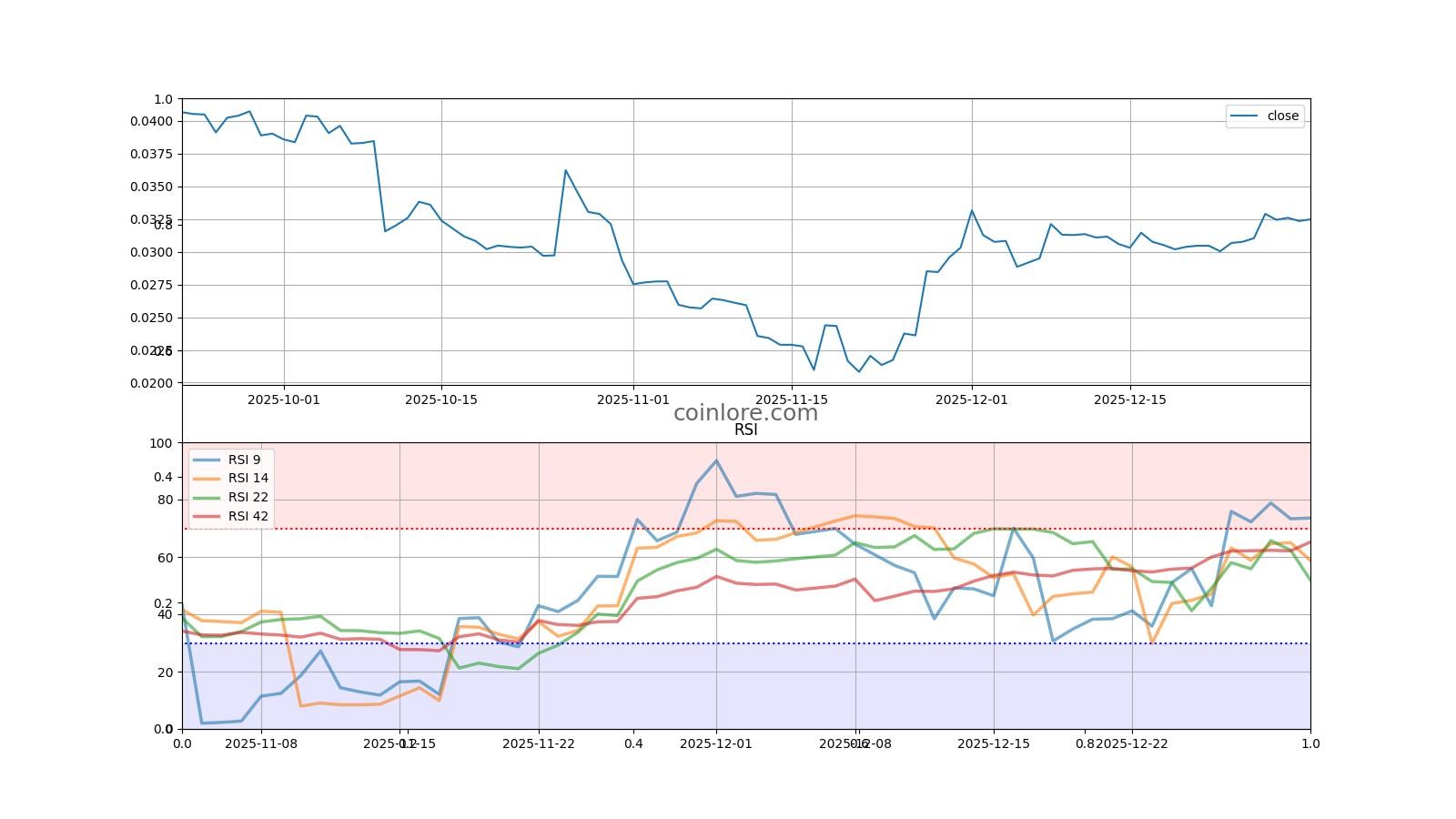 Hydranet RSI indicator