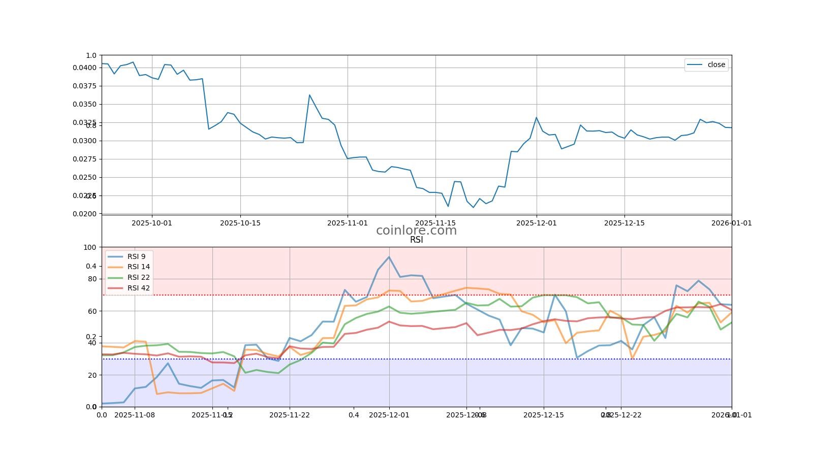 Hydranet RSI indicator