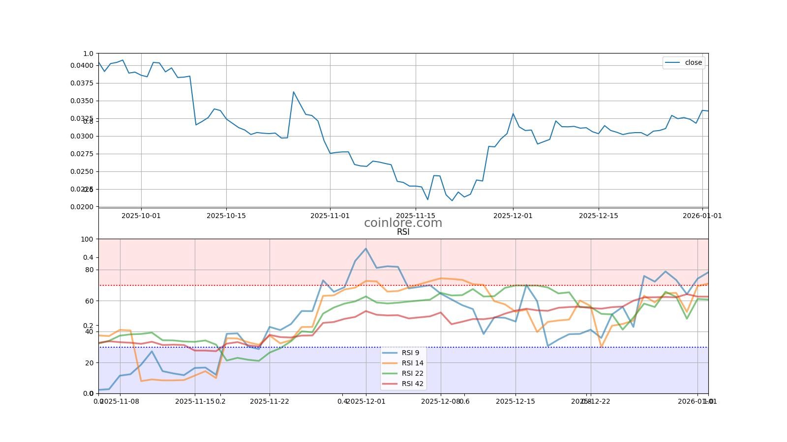 Hydranet RSI indicator