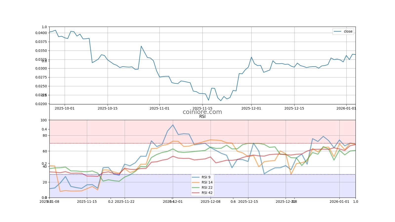 Hydranet RSI indicator