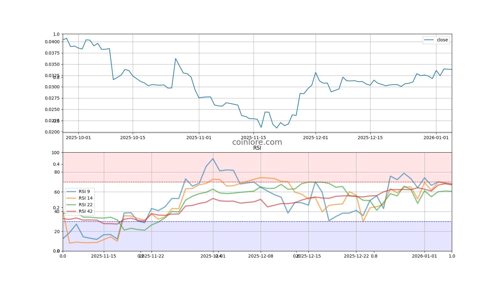 Hydranet RSI indicator
