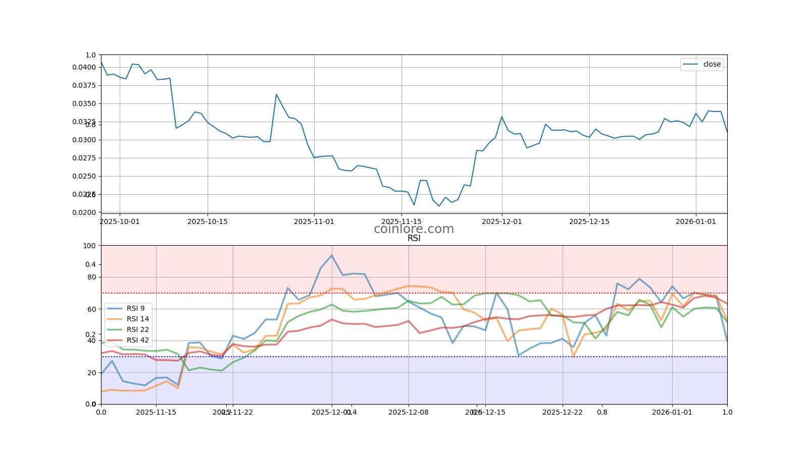 Hydranet RSI indicator