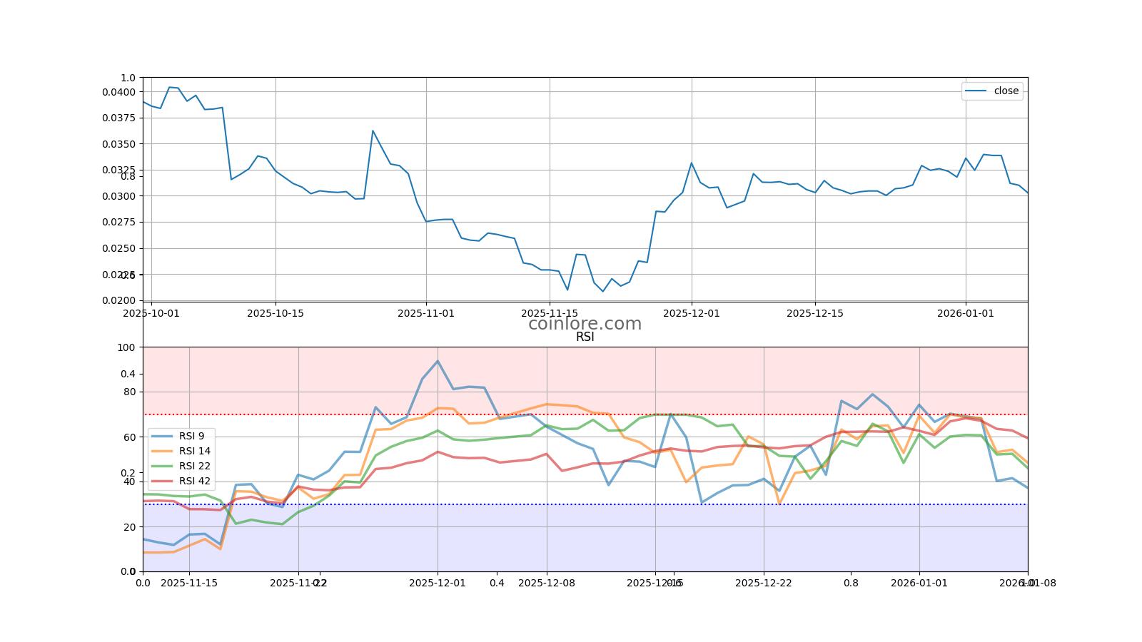Hydranet RSI indicator