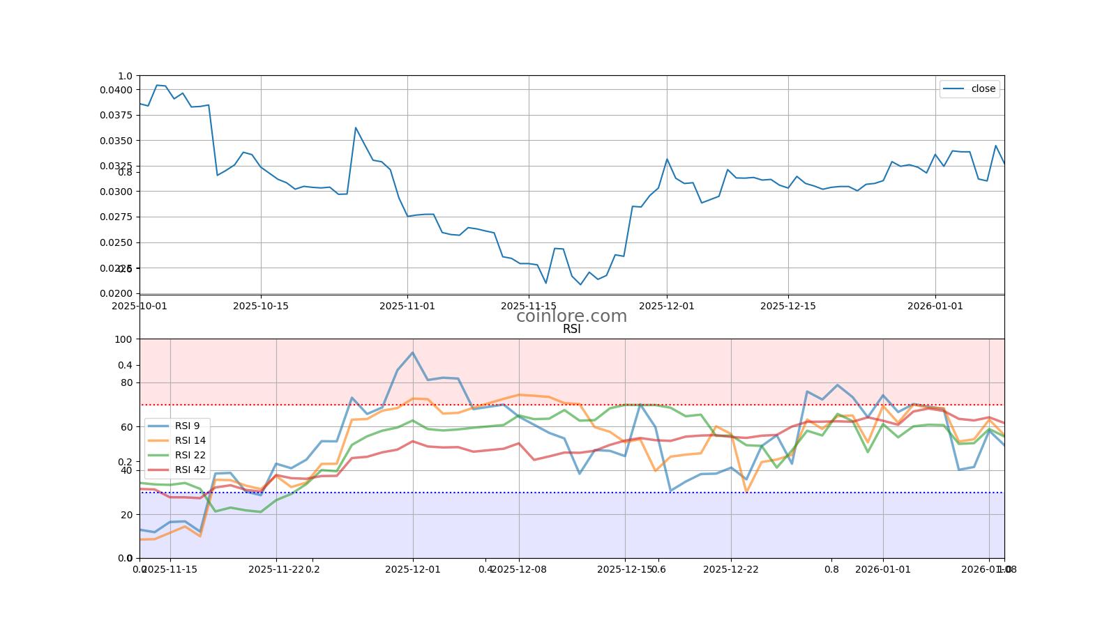 Hydranet RSI indicator
