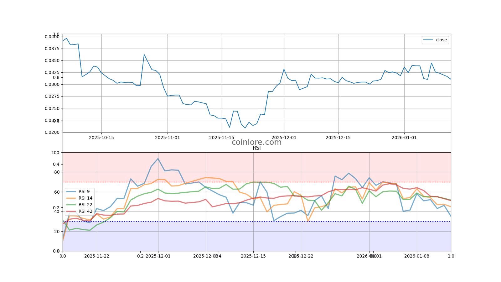 Hydranet RSI indicator