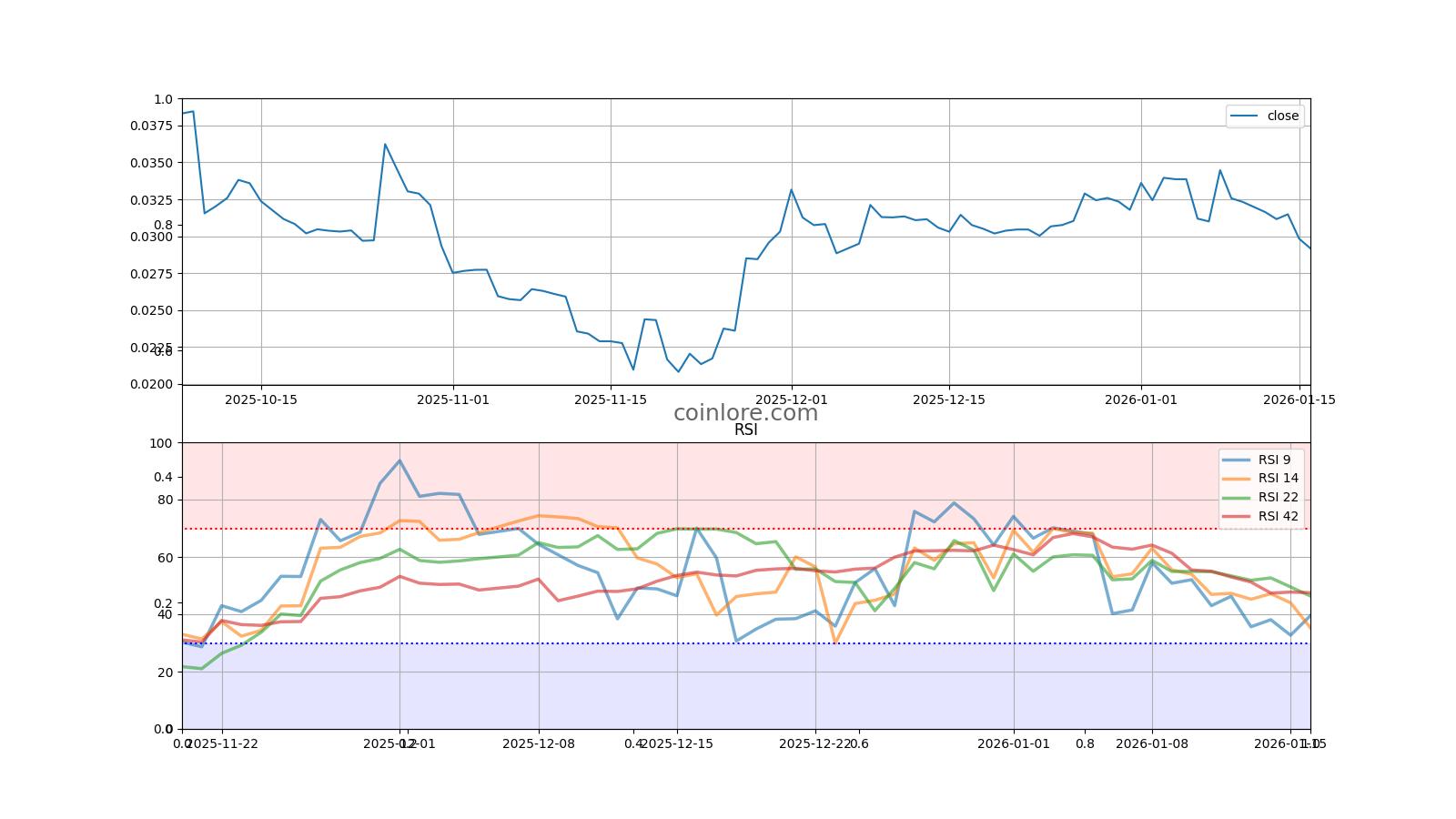 Hydranet RSI indicator