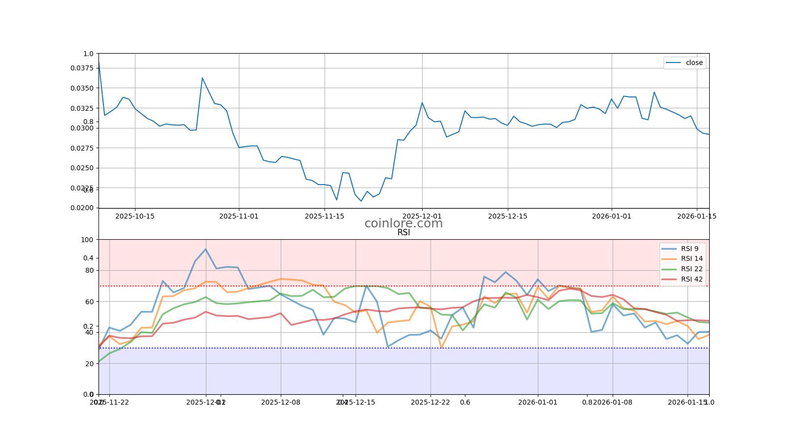 Hydranet RSI indicator