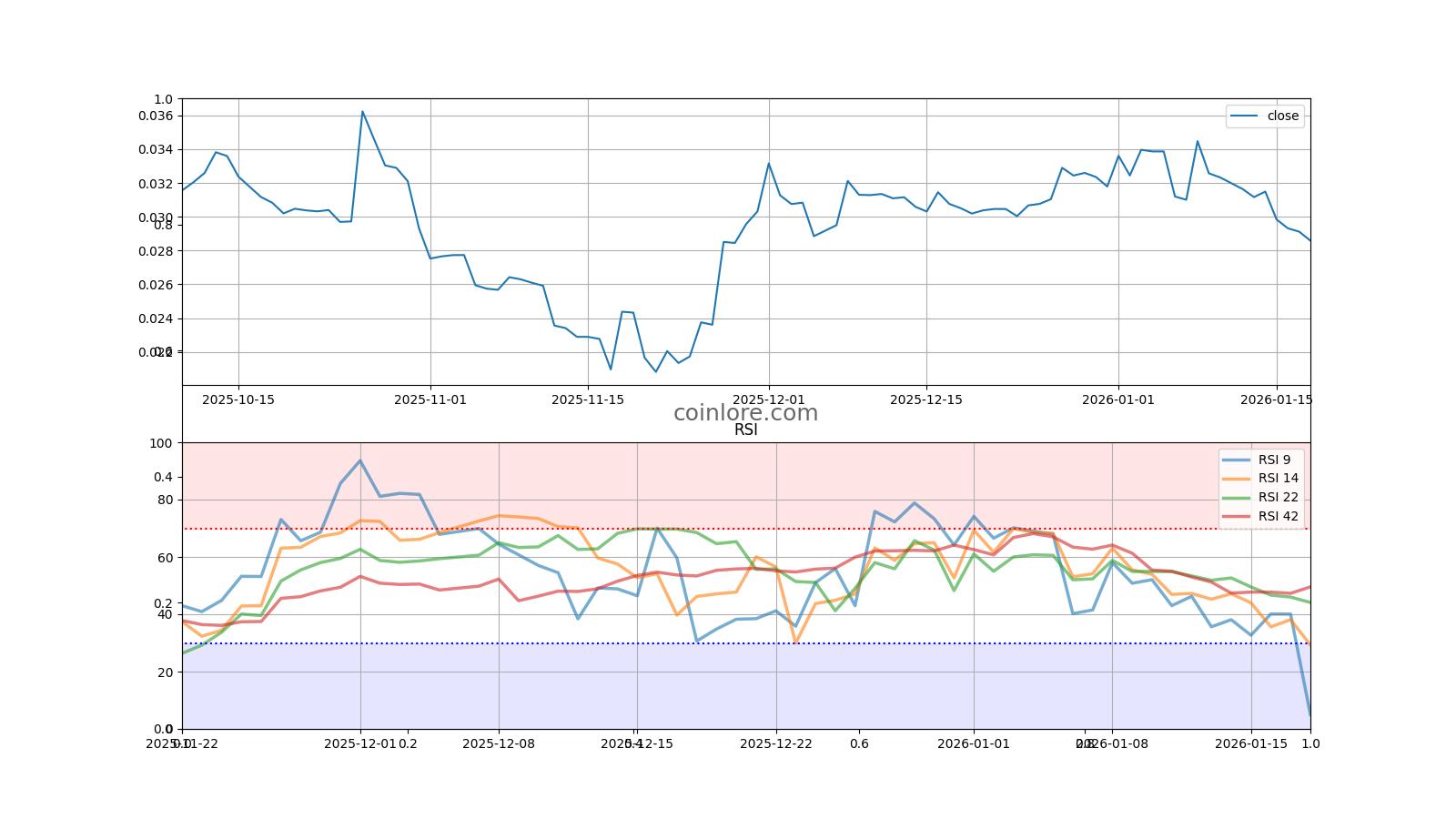 Hydranet RSI indicator