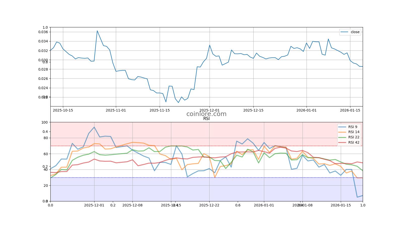 Hydranet RSI indicator
