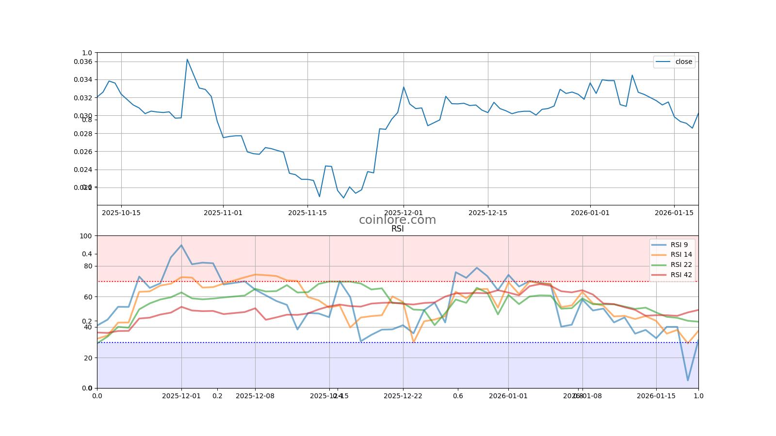 Hydranet RSI indicator