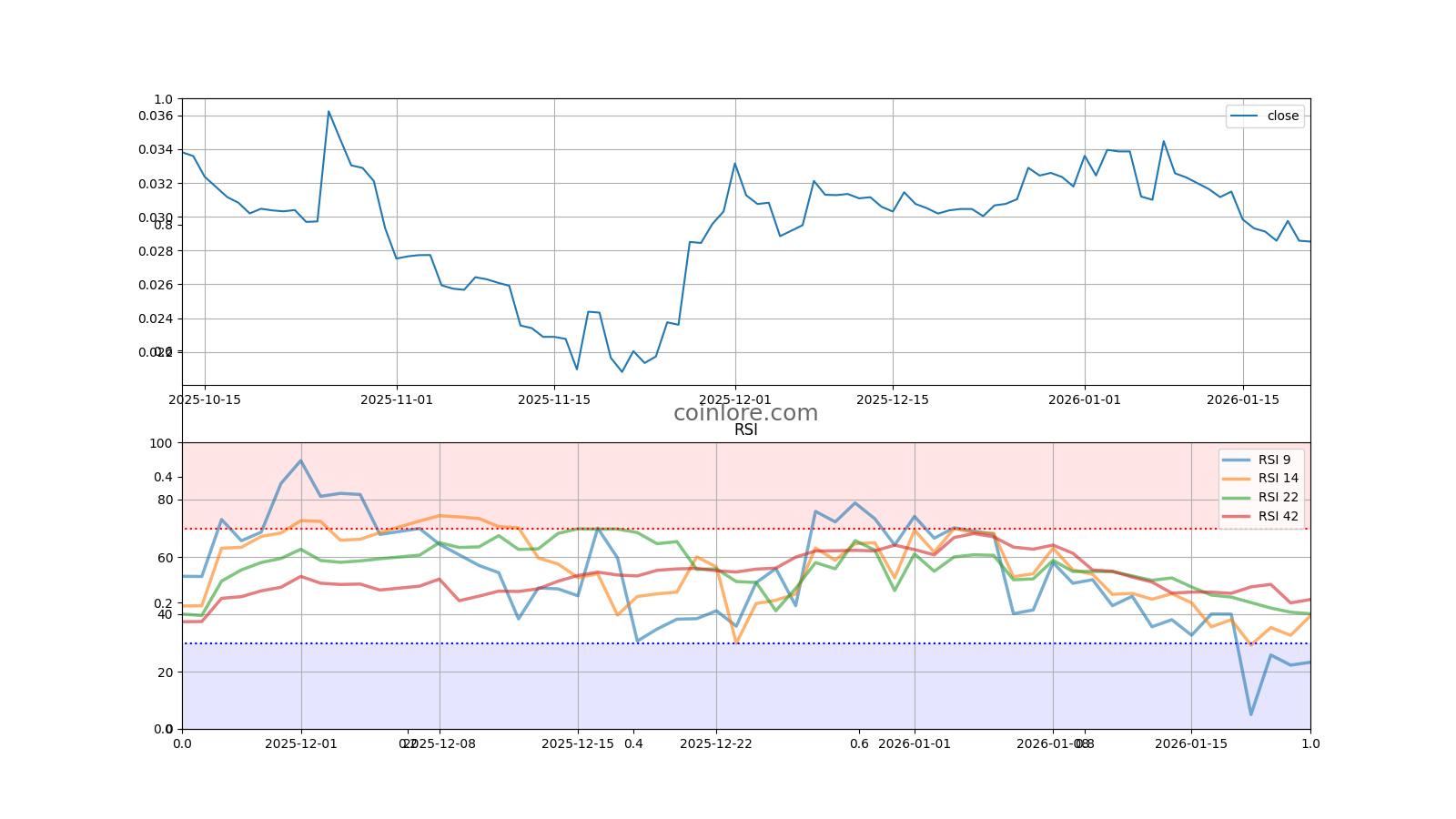 Hydranet RSI indicator