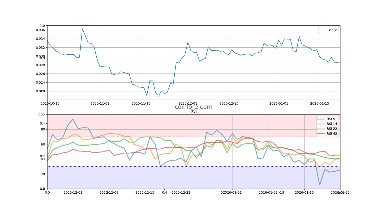 Hydranet RSI indicator