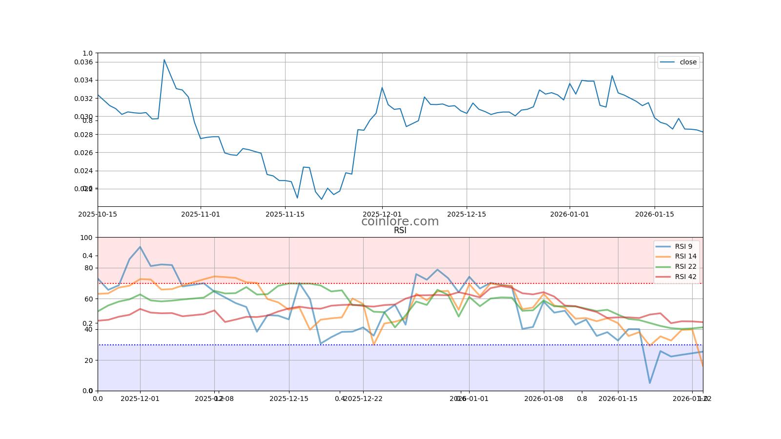 Hydranet RSI indicator