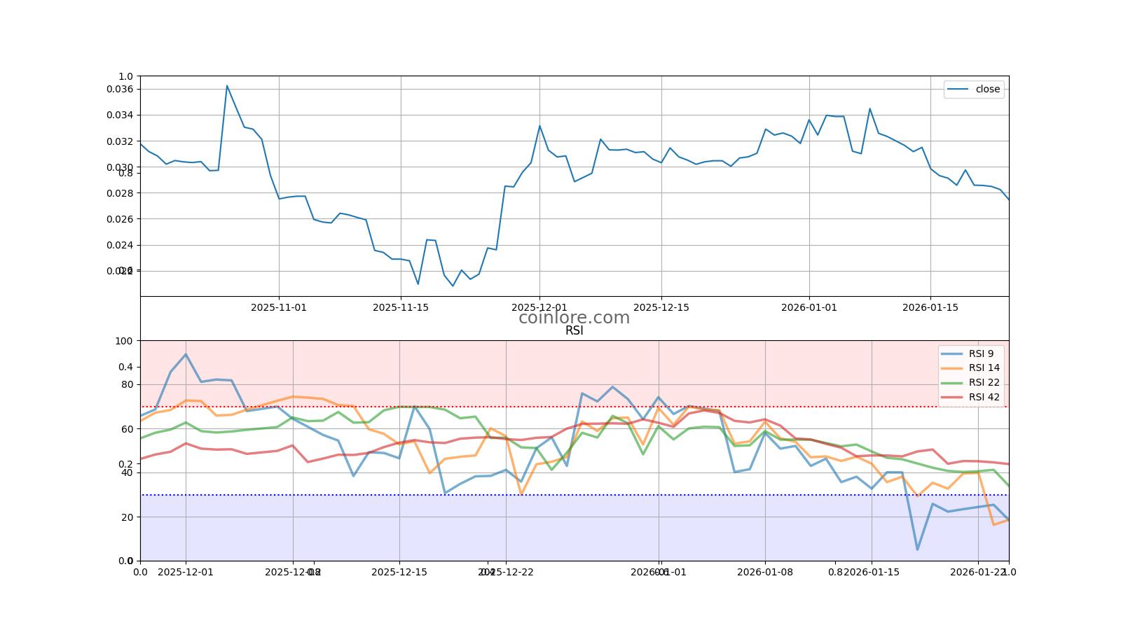 Hydranet RSI indicator