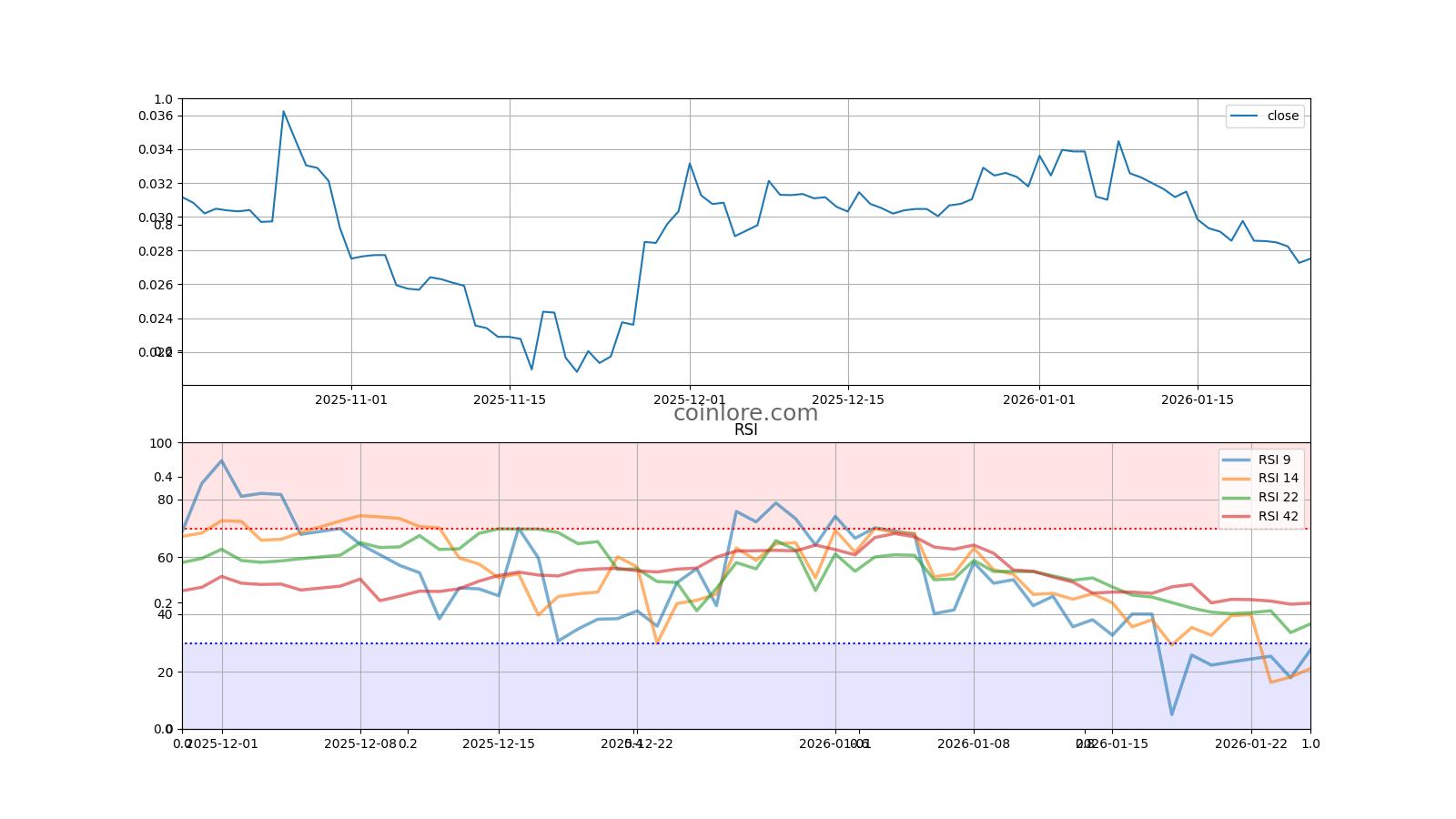 Hydranet RSI indicator
