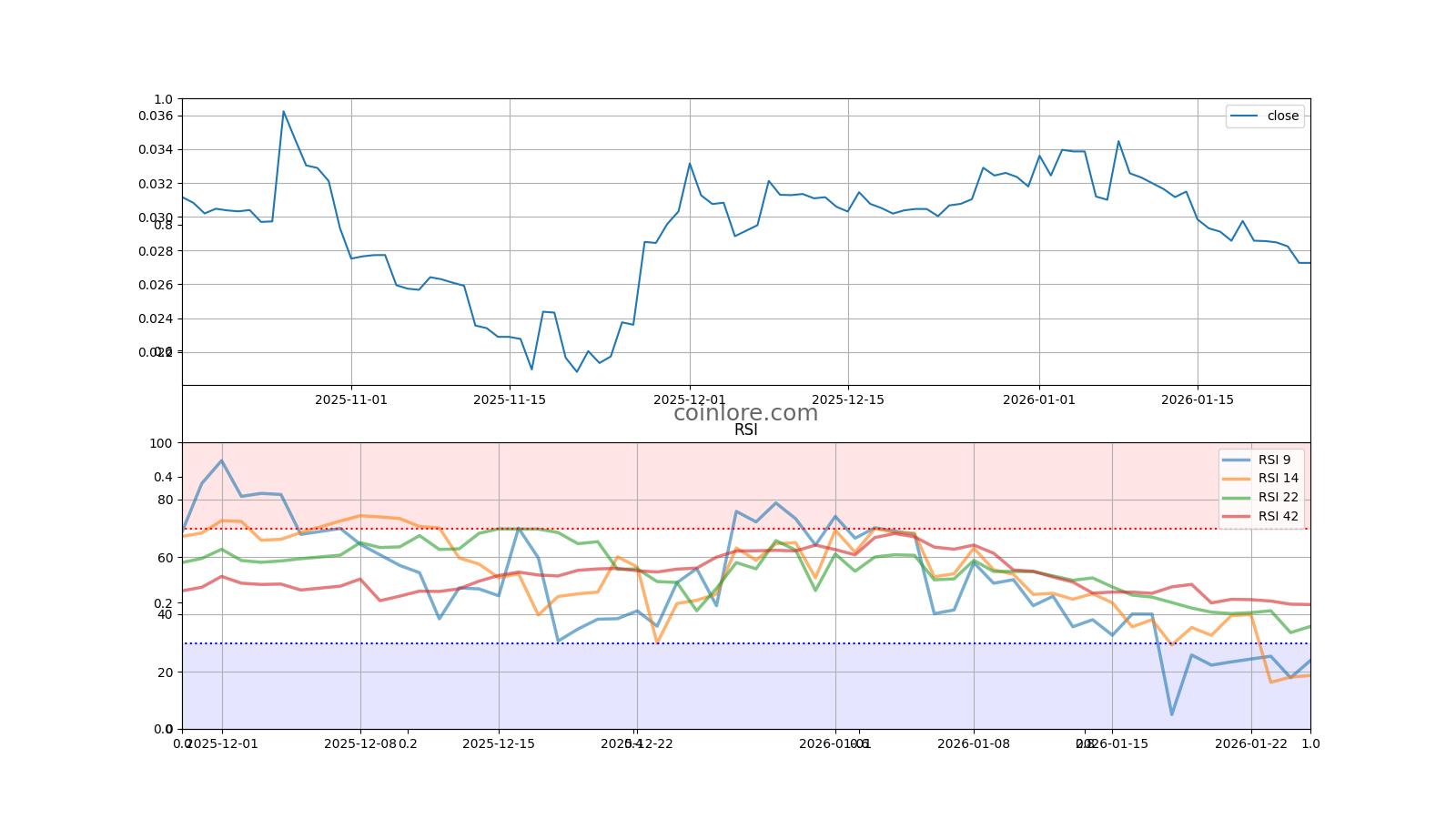 Hydranet RSI indicator