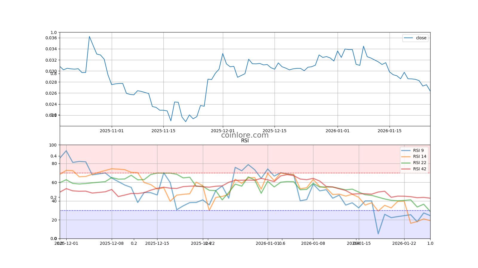 Hydranet RSI indicator