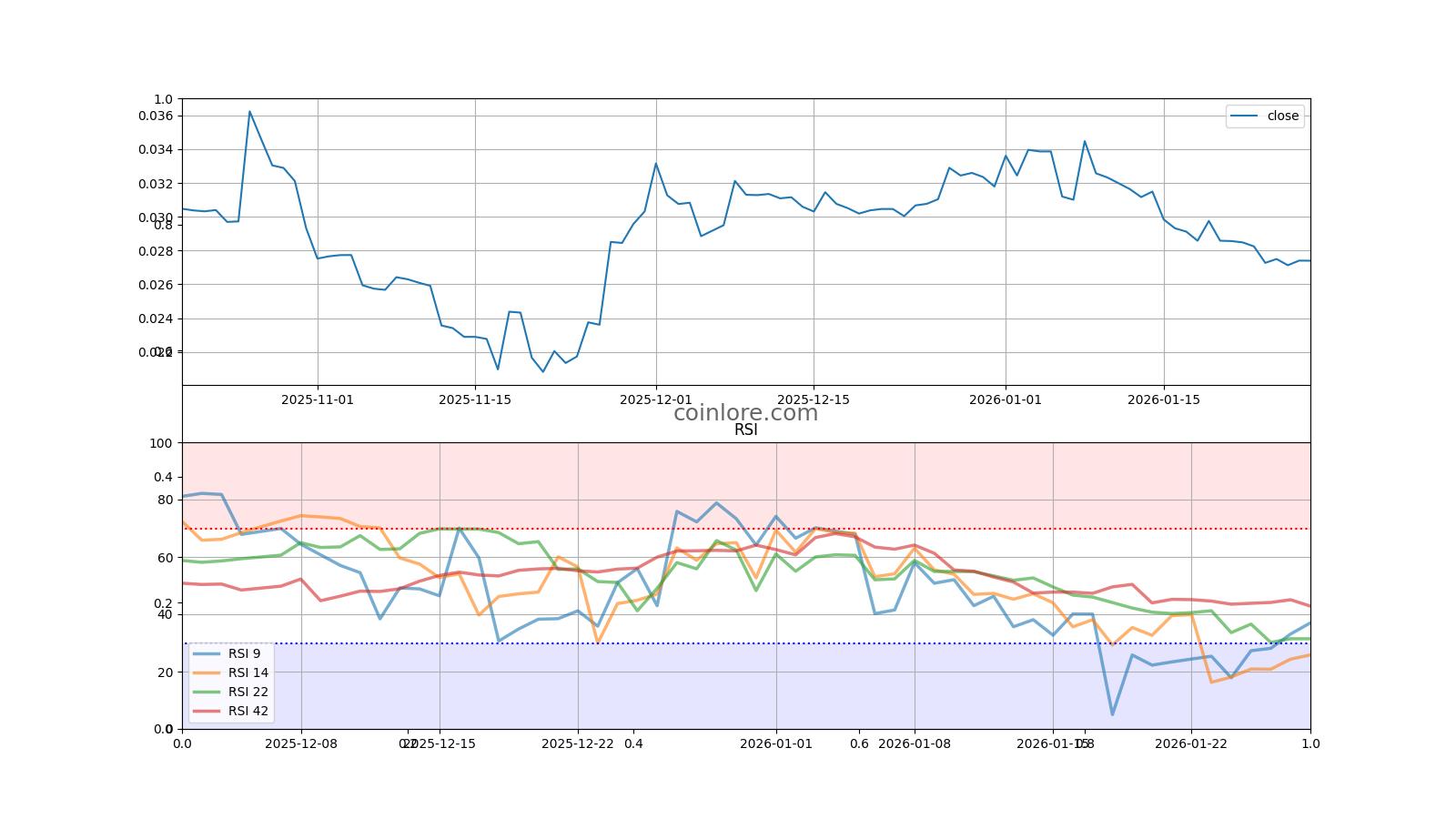 Hydranet RSI indicator