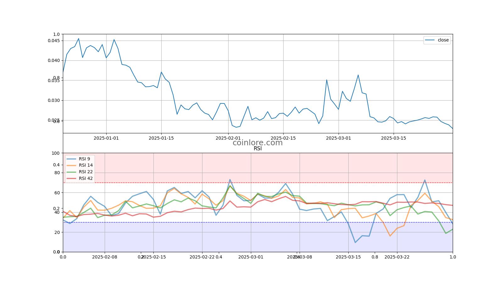 Hydranet RSI indicator