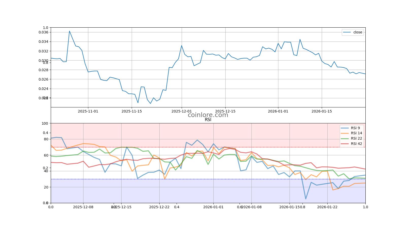 Hydranet RSI indicator