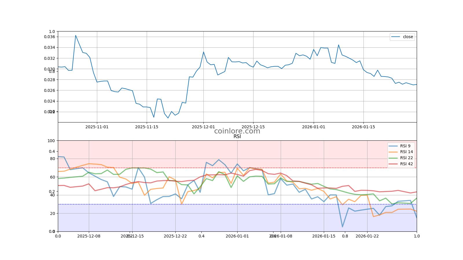 Hydranet RSI indicator