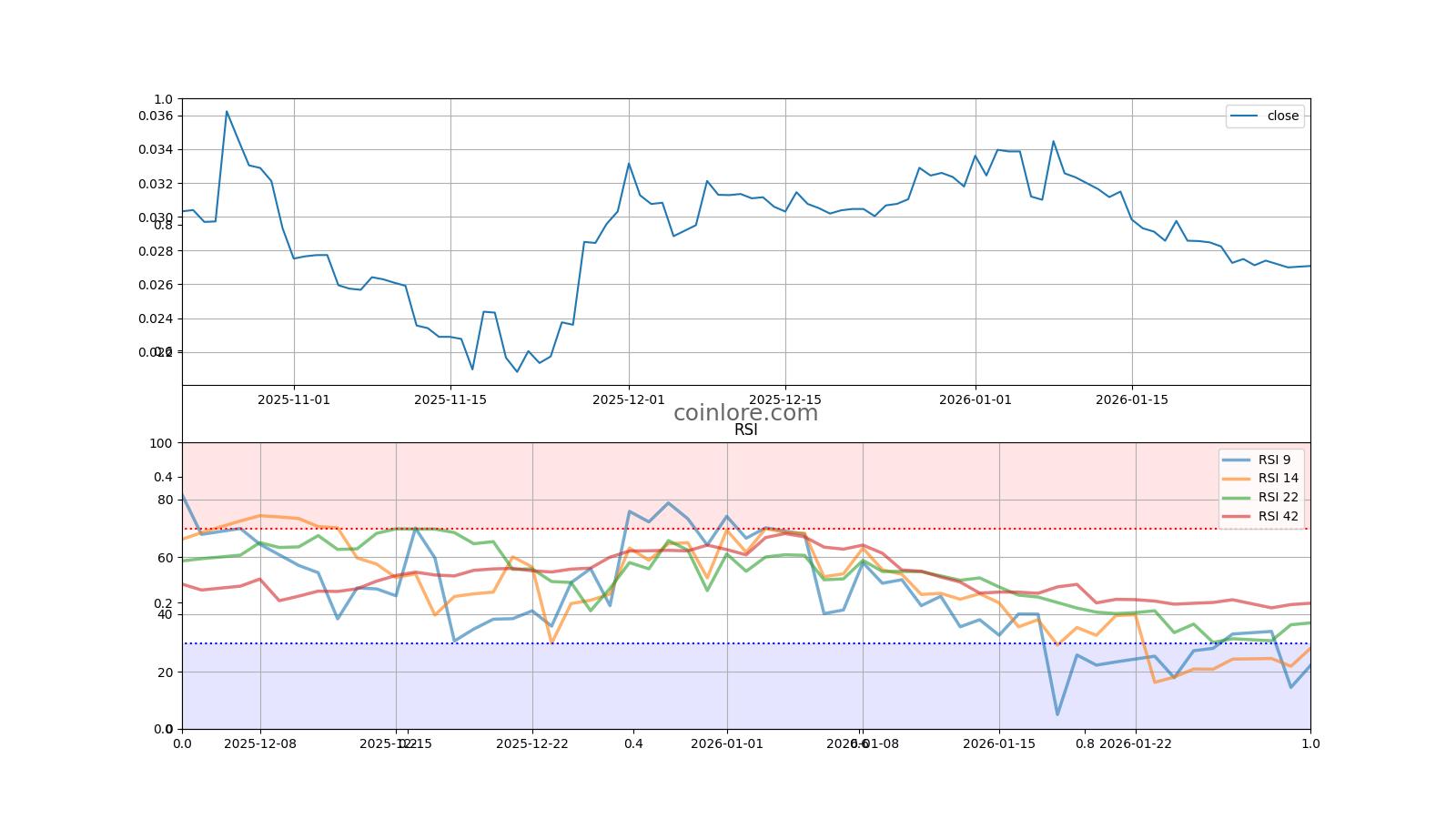 Hydranet RSI indicator